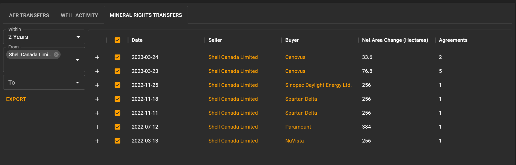 Shell Canada – A&D review and Montney drilling update | Biocap